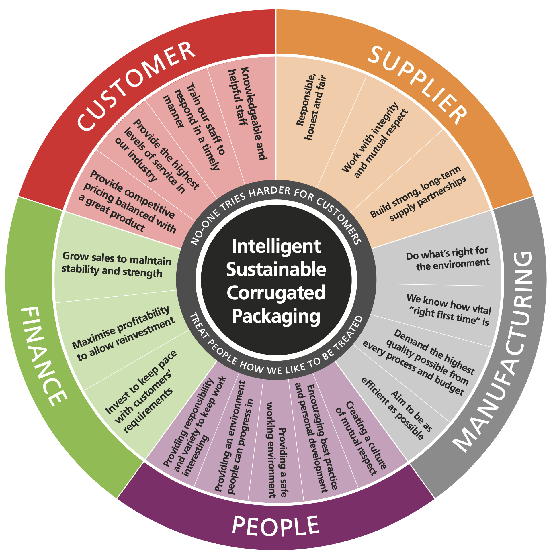 About Us | Fencor Packaging